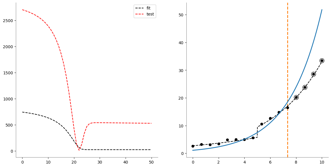 Optimización usando Early-stopping — 21:16 - Programa Sklearn Feb 5, 2024