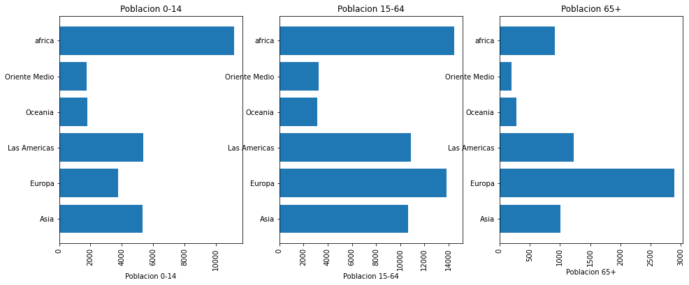 Caso de estudio: Creación de un gráfico de barras por grupo en ...